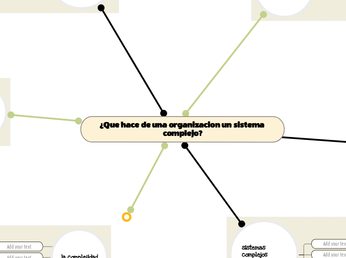 ¿Que hace de una organizacion un sistema c...- Mind Map